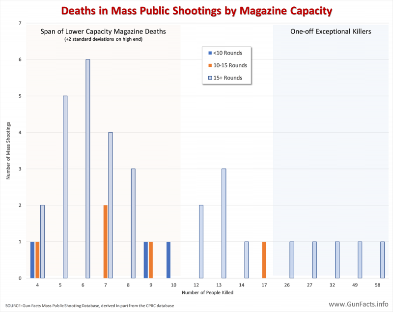 Magazine Capacity Muckraking | Gun Facts