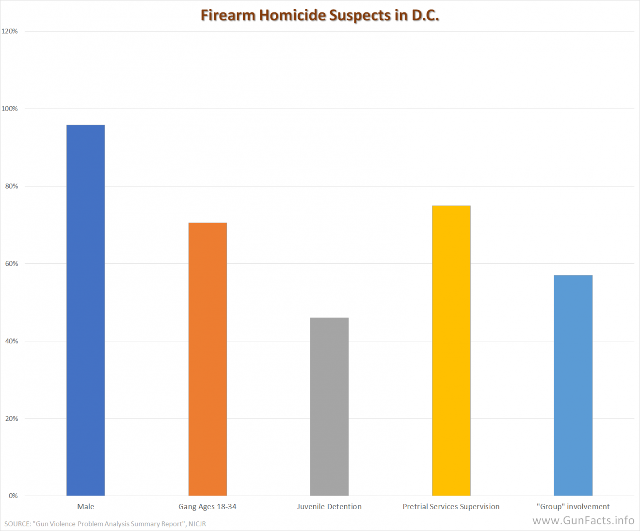 Gun Facts Blog | Observations About Gun Control Myths