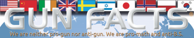 Gun Facts | Guns in non-US Countries
