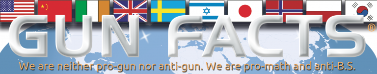 Gun Facts | Guns in non-US Countries
