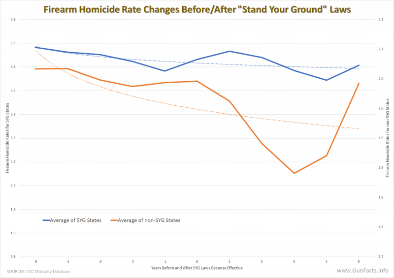 Grounded | Gun Facts