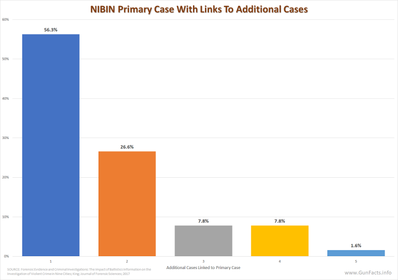 Tracking Transgressors | Gun Facts
