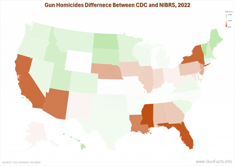 Underreporting Gun Crime | Gun Facts